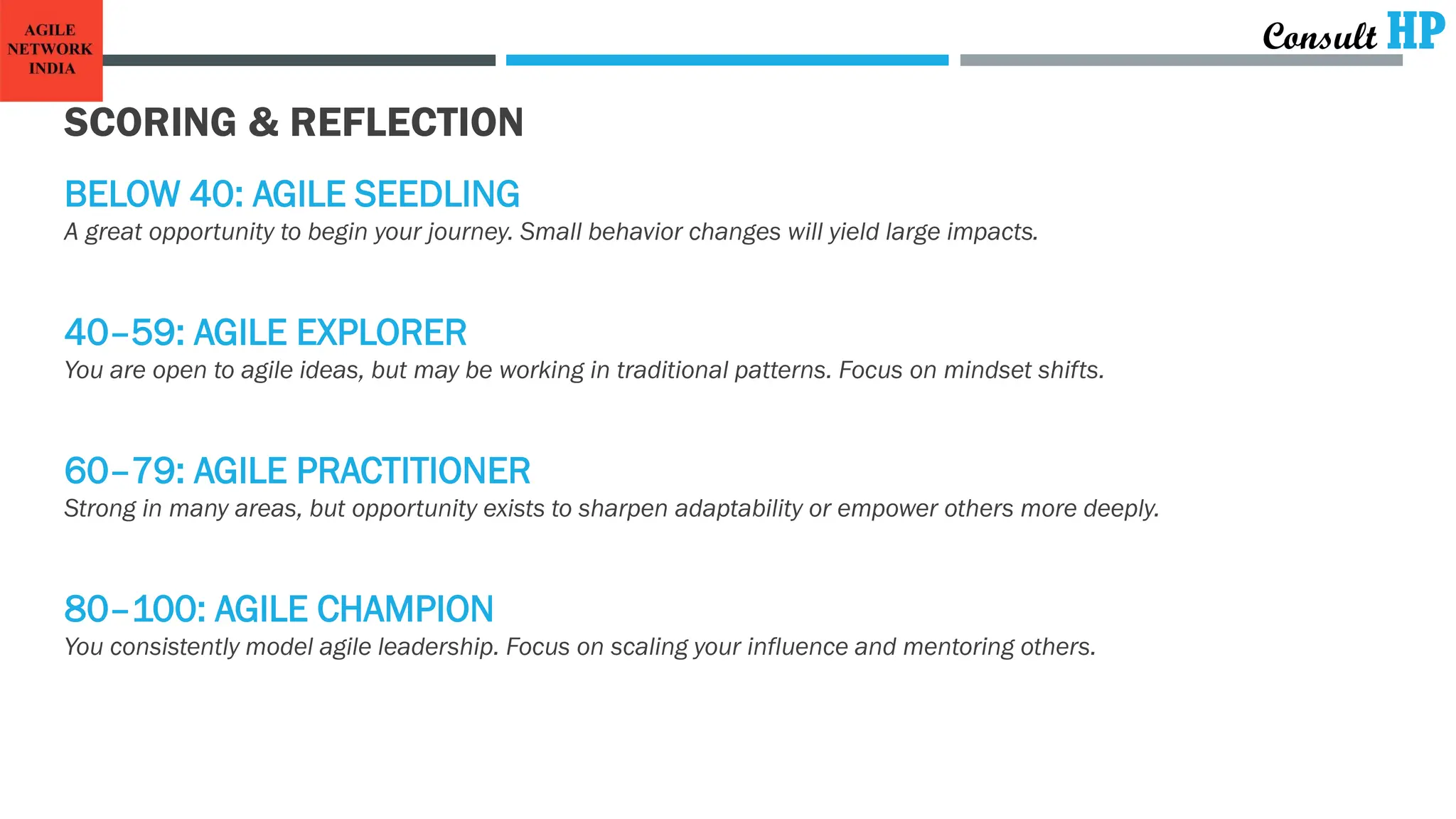 ANIn Ahmedabad April 2025 | The Agile Leadership Compass by Hemang Patel | PPT