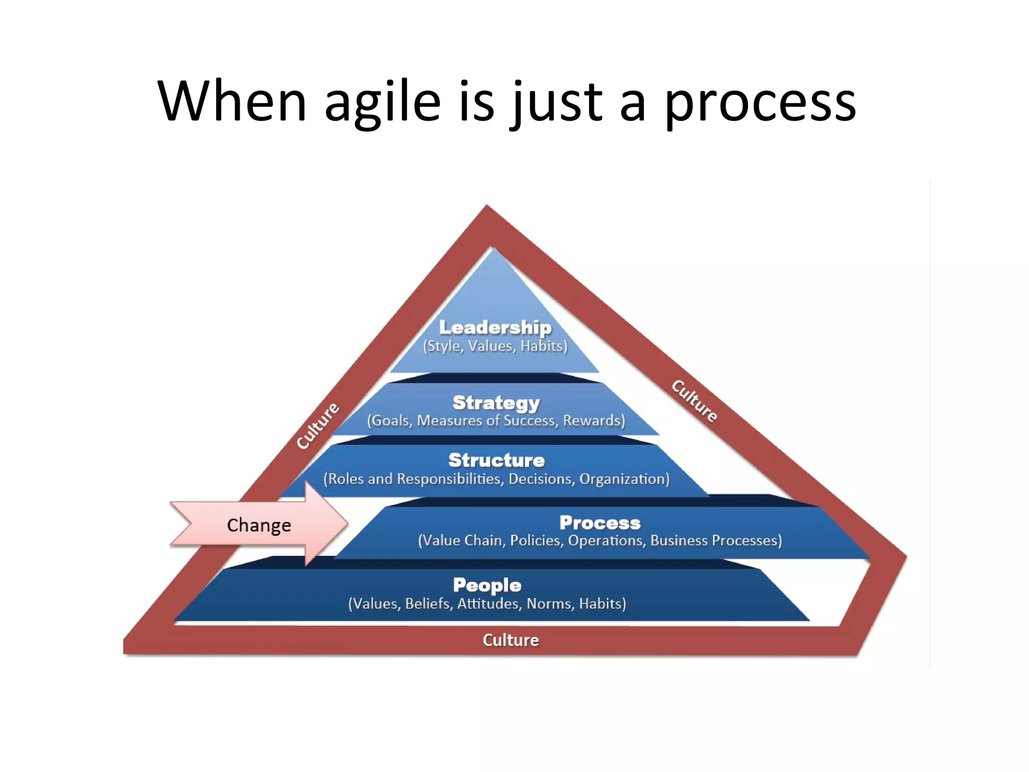 Why agile is important in software development process ? | PPT
