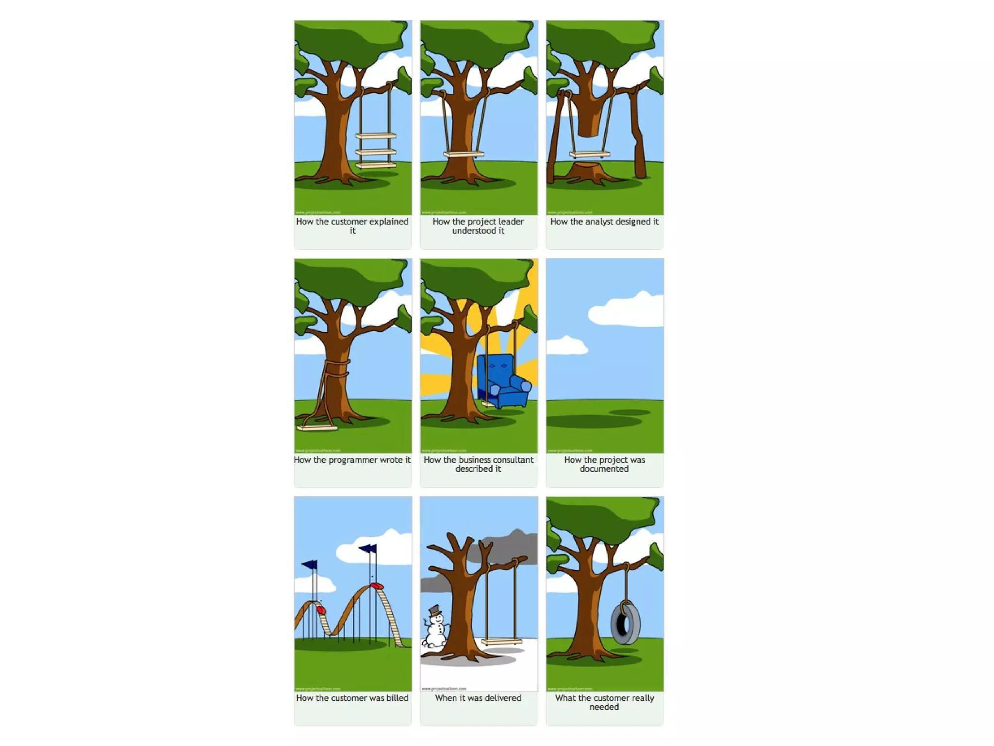 Why agile is important in software development process ? | PPT