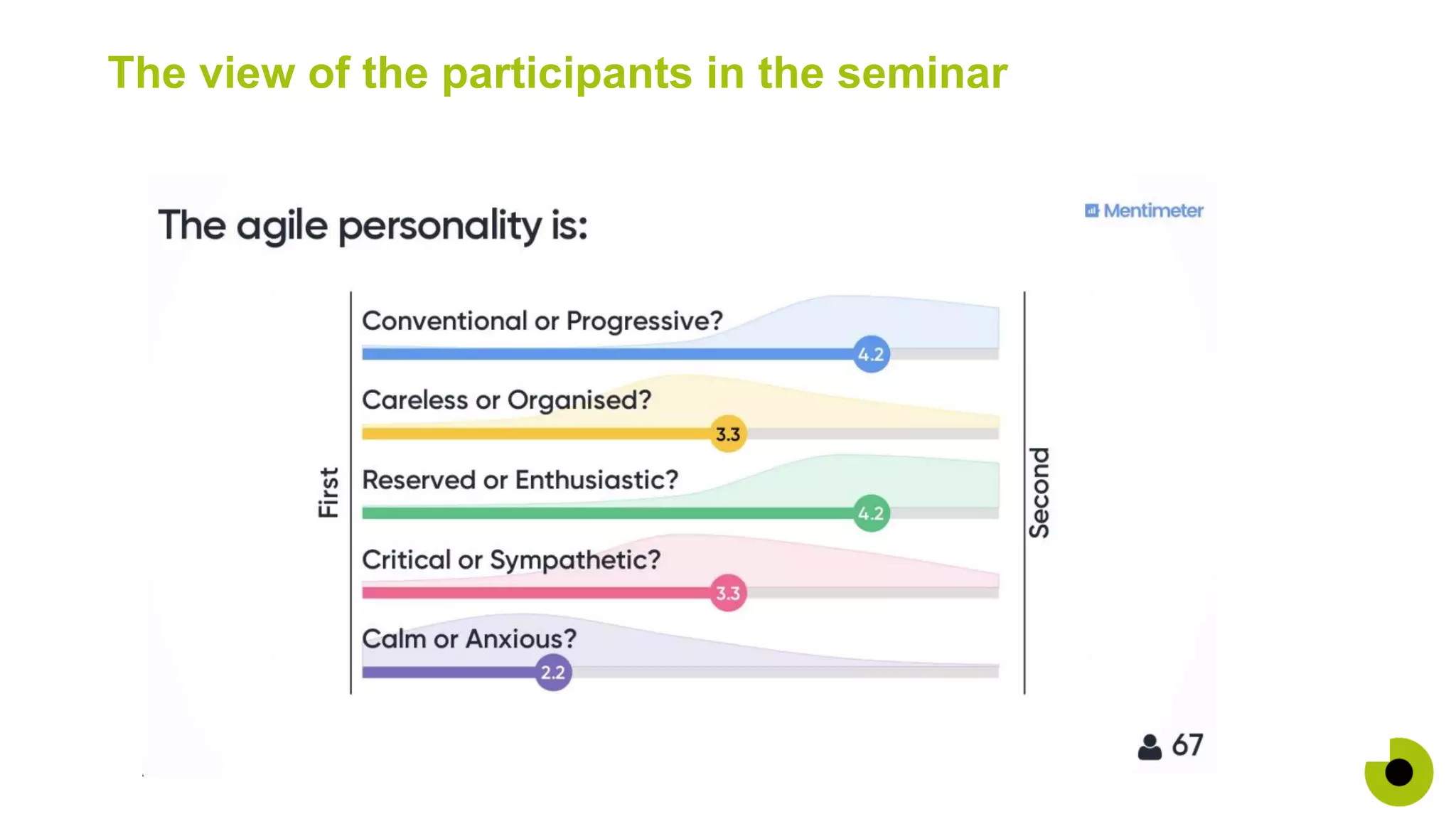 The Agile Personality | PPT