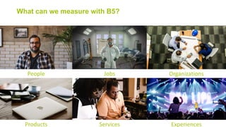 The Agile Personality | PPT