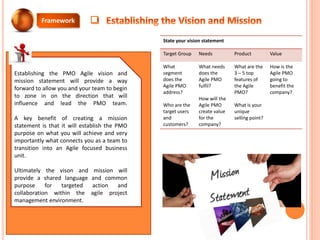 The agile pmo v2 | PPT