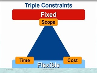 The agile requirements refinery(SRUM) by: Priyanka Pradhan | PPTX