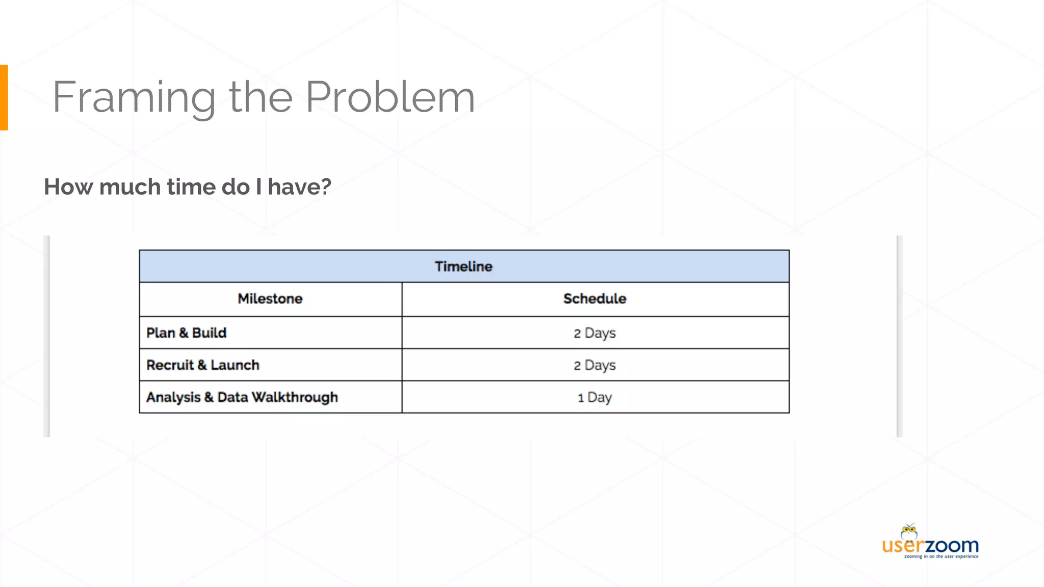 The Agile UX Equation: How to Implement UserZoom Within Your Agile ...