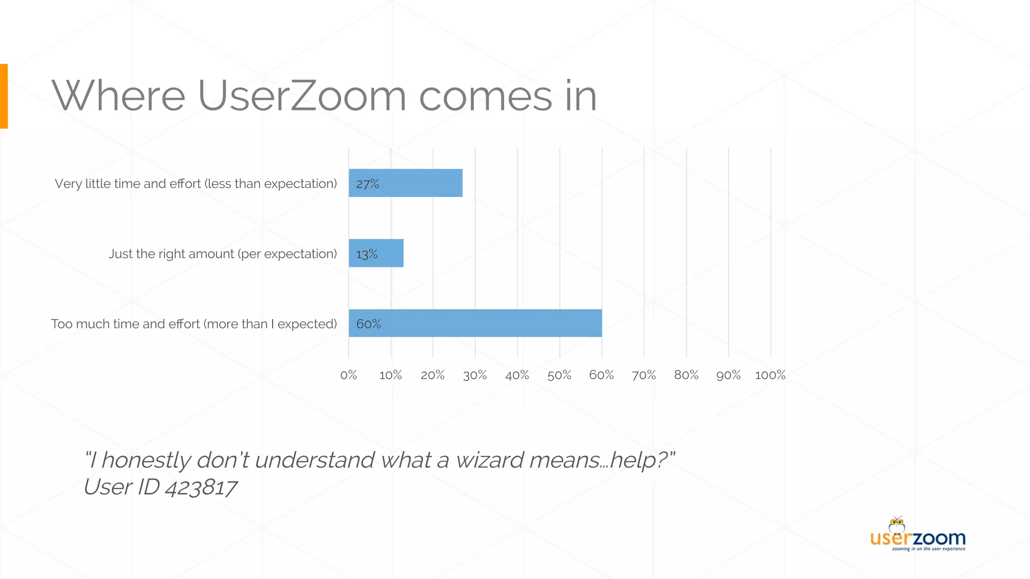 The Agile UX Equation: How to Implement UserZoom Within Your Agile ...