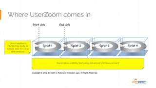 The Agile UX Equation: How to Implement UserZoom Within Your Agile ...