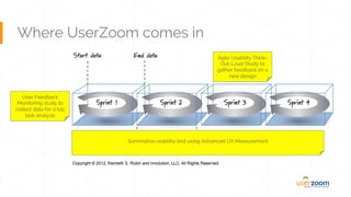 The Agile UX Equation: How to Implement UserZoom Within Your Agile ...