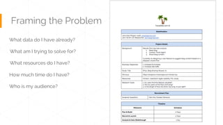 The Agile UX Equation: How to Implement UserZoom Within Your Agile ...