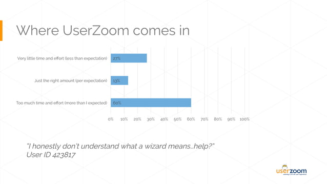 The Agile UX Equation: How to Implement UserZoom Within Your Agile Framework | PPT