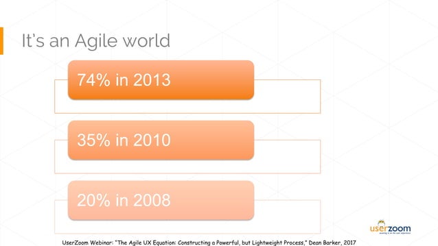 The Agile UX Equation: How to Implement UserZoom Within Your Agile ...