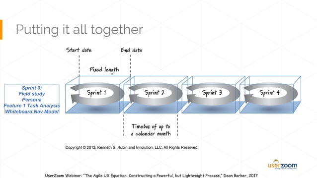 The Agile UX Equation: How to Implement UserZoom Within Your Agile ...