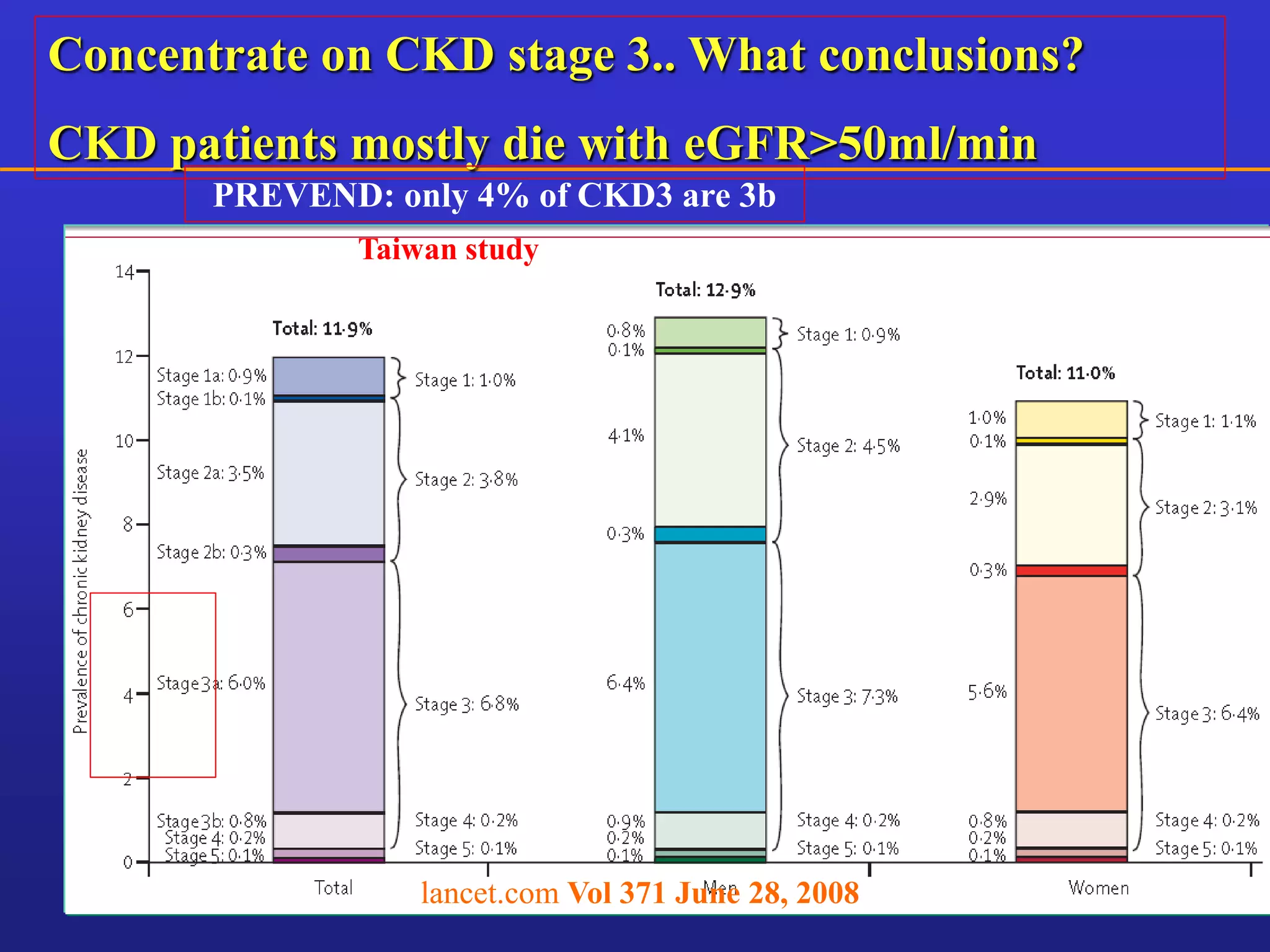 The aging kidneys | PPTX
