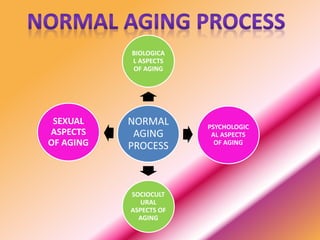 The aging ppt | PPTX