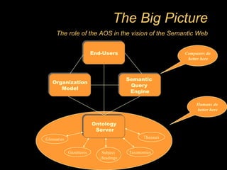 The Agricultural Ontology Server (AOS) | PPT