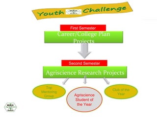 The Agriscience Afterschool Solution | PPT
