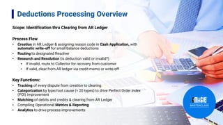 The AI Advantage In Deductions Processing | Emagia Deductions Automation | Emagia MasterClass | PPT