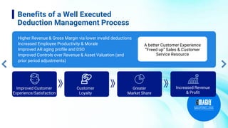 The AI Advantage in Deductions Processing | Deductions Management ...