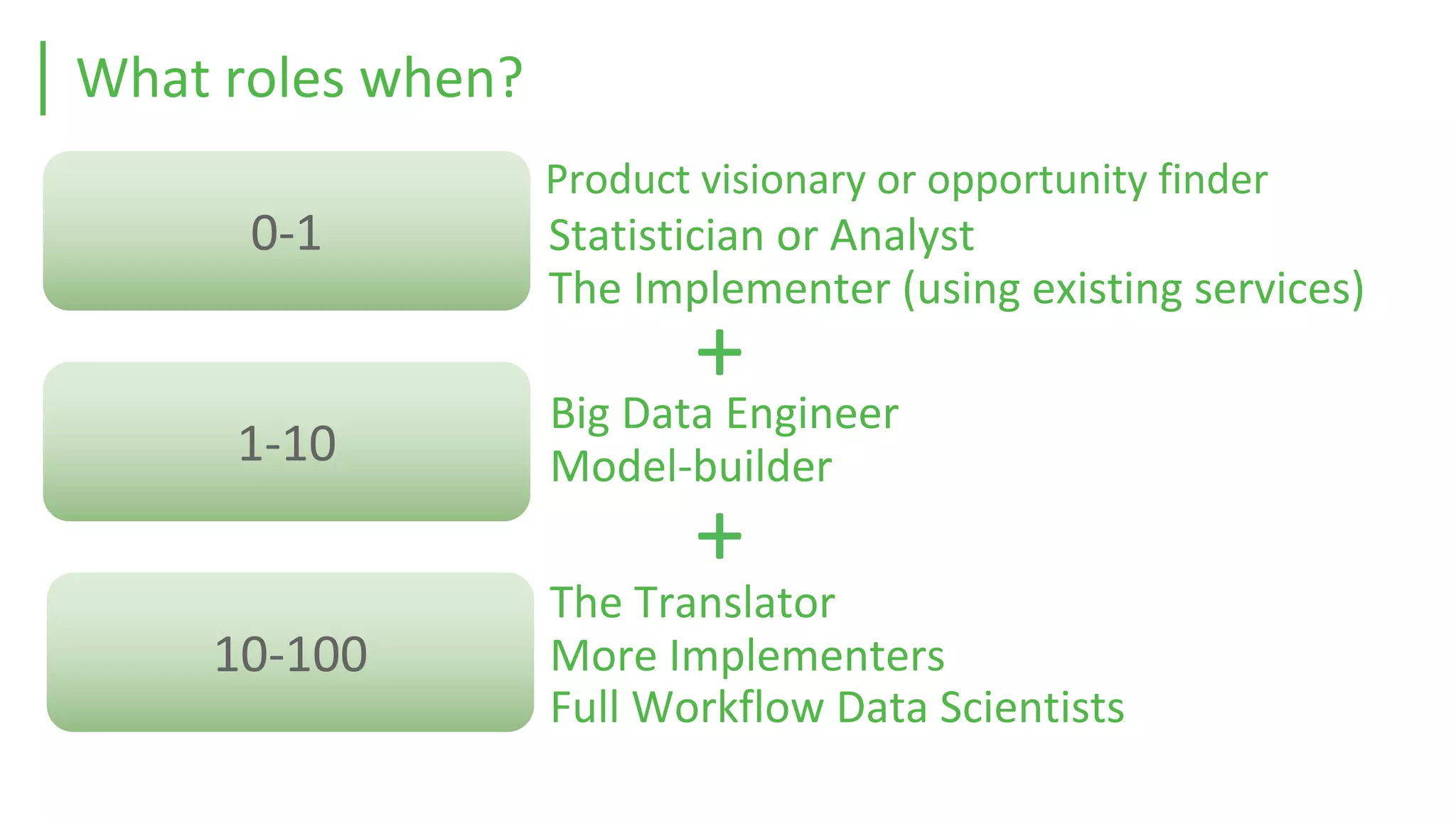 The A.I. Avenger Team - The 7 roles that you need | PDF