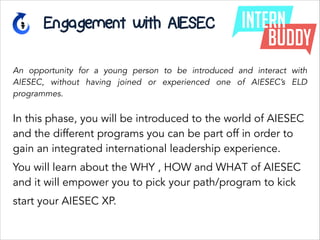 Intern Buddy: AIESEC Experience | PPT