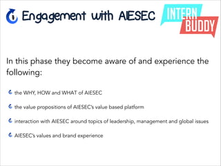 Intern Buddy: AIESEC Experience | PDF