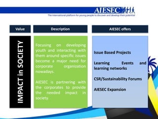 Product Leadership (The AIESEC Way) | PPT