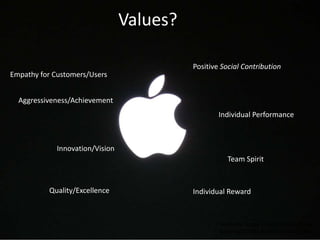 [Newie Induction] The AIESEC Way, Experience and Values | PPT