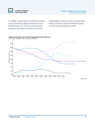 The AI Index 2023 Annual Report by Stanford University.pdf