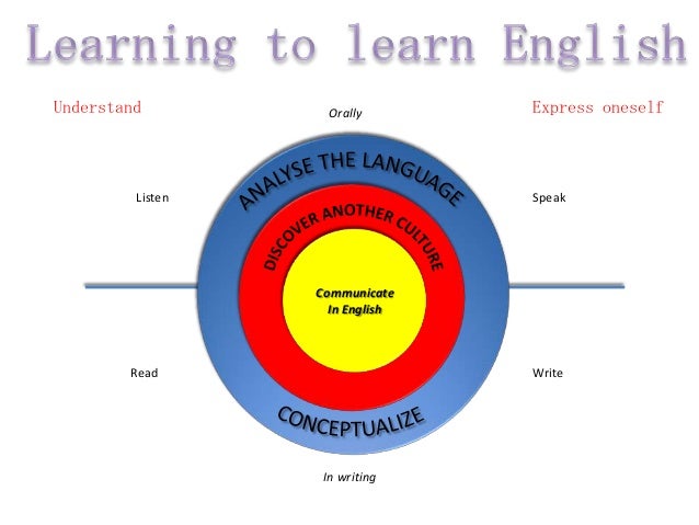 The aims of early learning of english