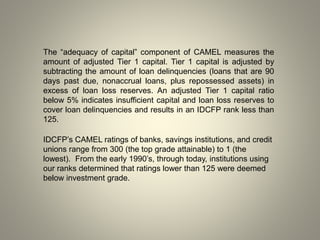 IDCFP’s CAMEL Ranks Explained - The “A” in CAMEL: Adequacy of Tier 1 ...