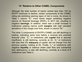 IDCFP’s CAMEL Ranks Explained - The “A” in CAMEL: Adequacy of Tier 1 ...