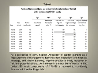 IDCFP’s CAMEL Ranks Explained - The “A” in CAMEL: Adequacy of Tier 1 ...