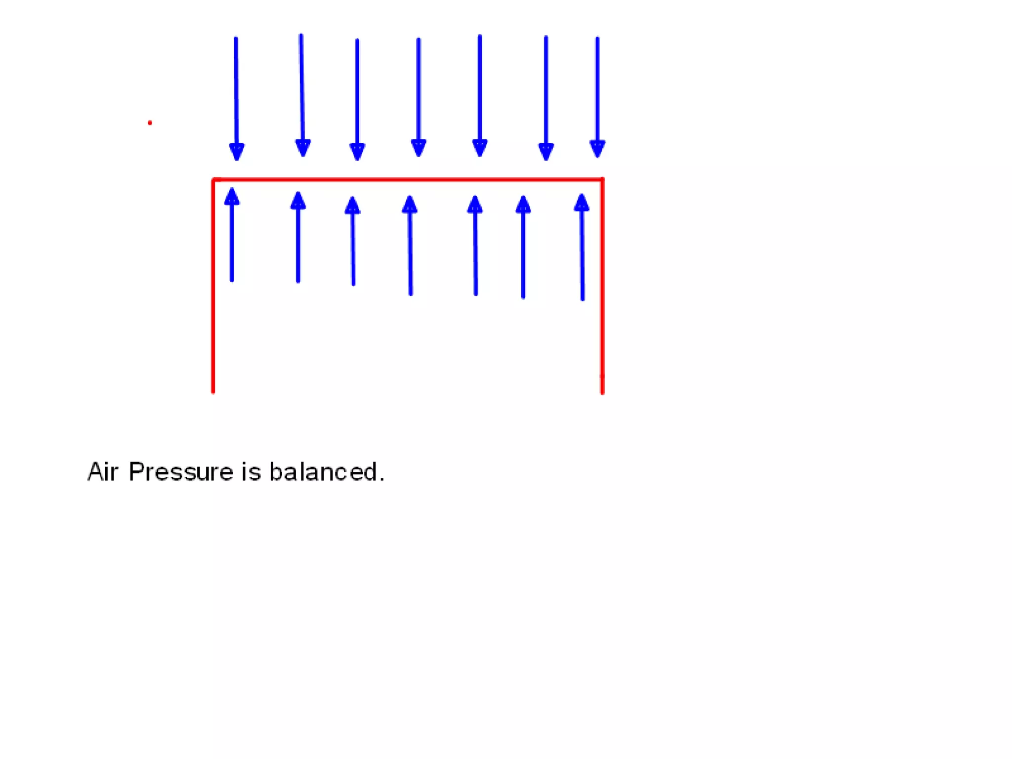 The air around you | PPT