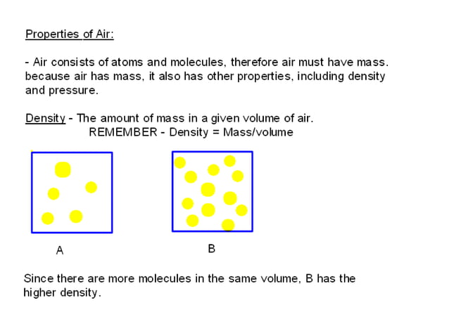The air around you | PPT