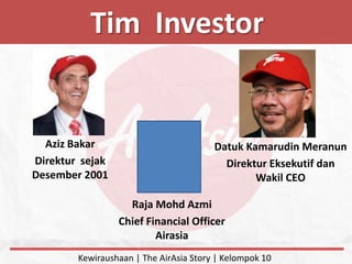 The Air Asia Story | PPTX