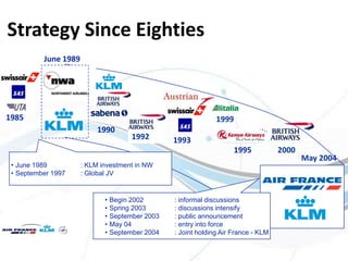 The Air France – KLM Merger | PPTX