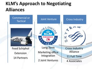 The Air France – KLM Merger | PPTX