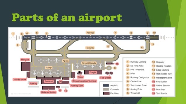 The airport
