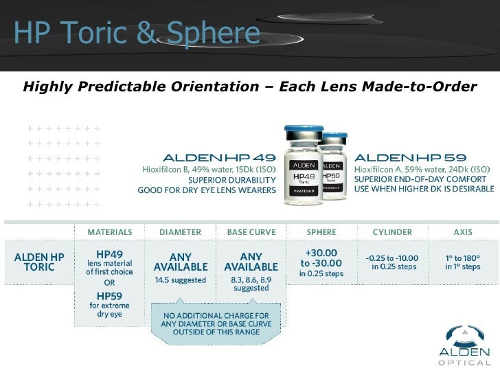The Alden Optical Difference