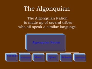 The Algonquian Native Americans Final | PPT