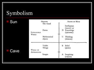 The Allegory of the Cave | PPT