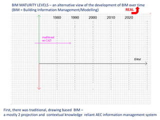 The alternative bim triangle | PPSX