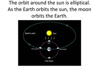 The Amazing Earth | PPTX