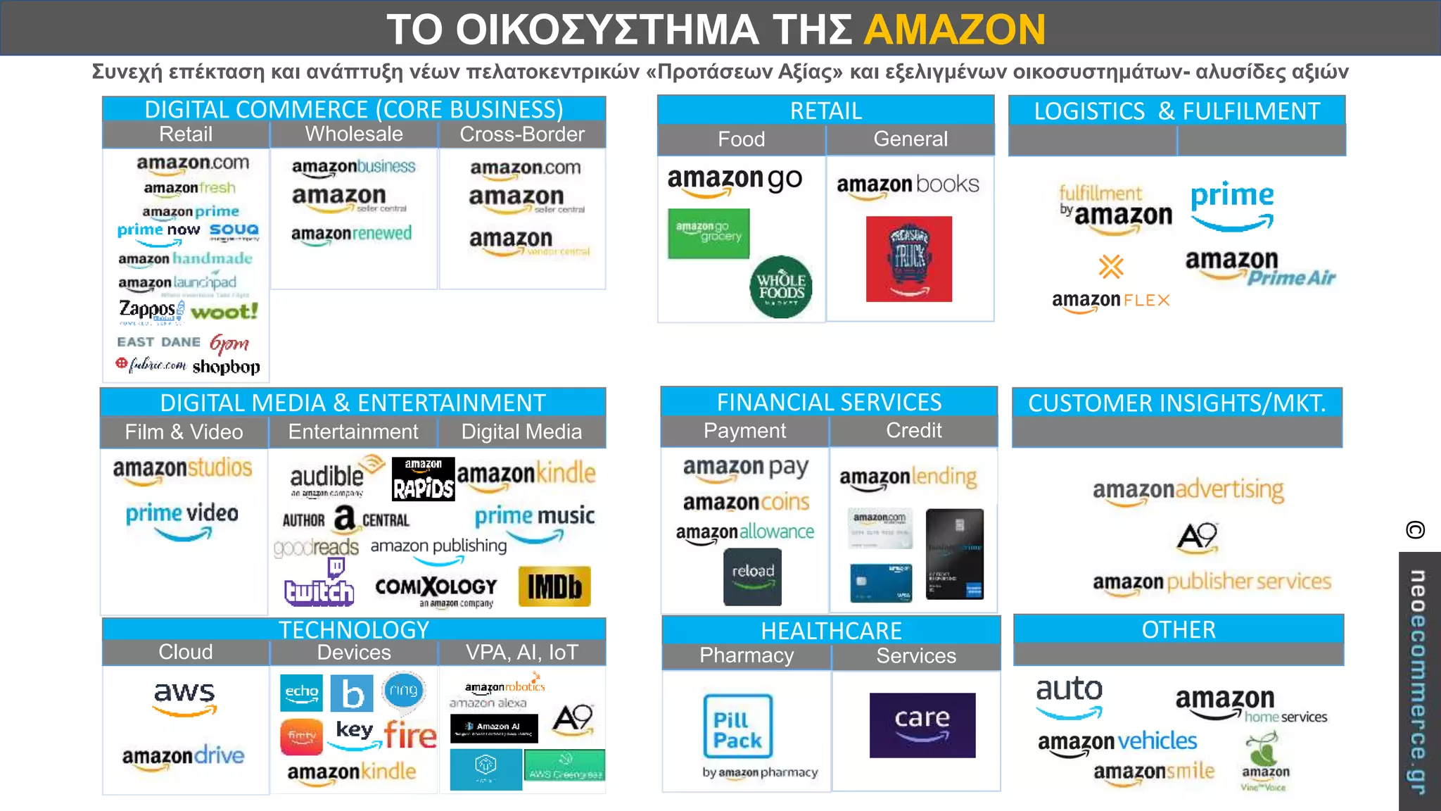 The Amazon Ecosystem | PPT