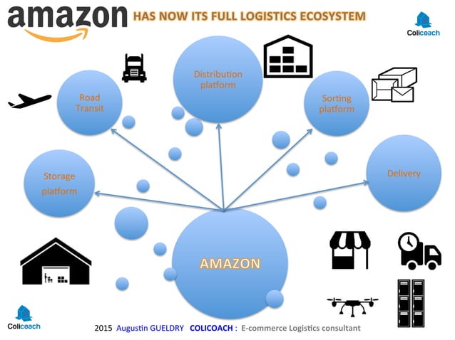 The Amazon Logistics | PDF