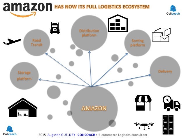 The Amazon Logistics