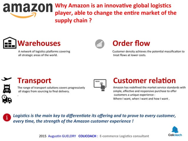 The amazon logistics by colicoach | PDF