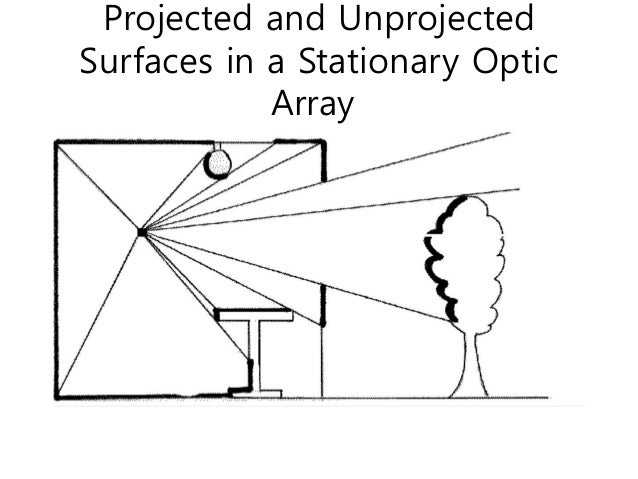The ambient optic haptic array part two