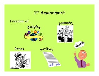 The Amendmentsppt | PPT