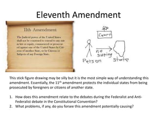 Eleventh Amendment