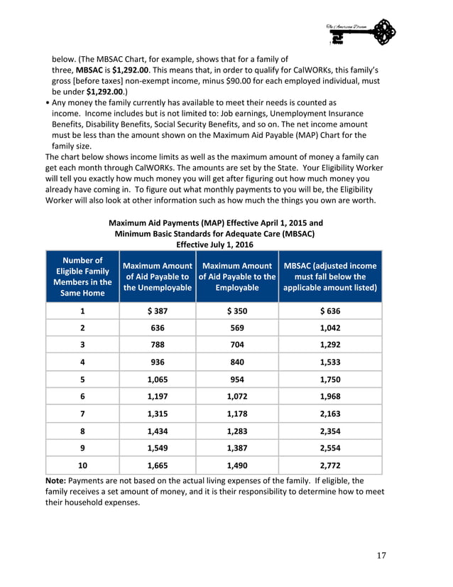 The american dream blueprint | PDF